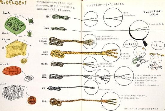 糸あそび布あそび たくさんのふしぎ傑作集 中古絵本と、絵本やかわいい古本屋 Secondhand Books Online